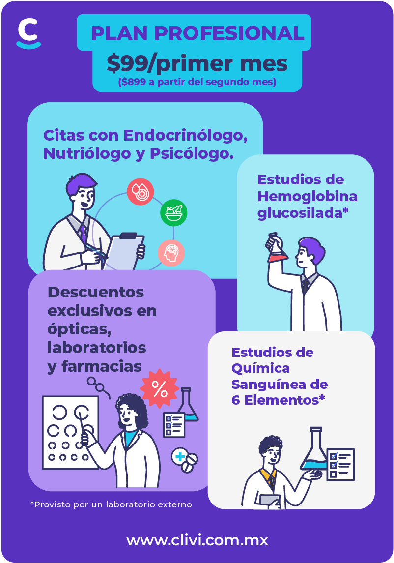 CLIVI Total: Un tratamiento todo en uno para tu Diabetes